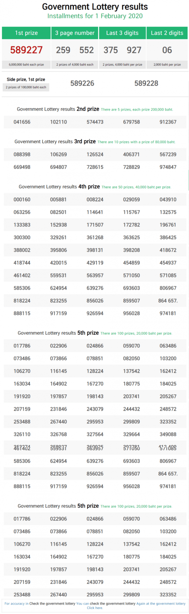 thai lottery result chart 16 june 2020 - THAILAND LOTTERY RESULT 30 ...