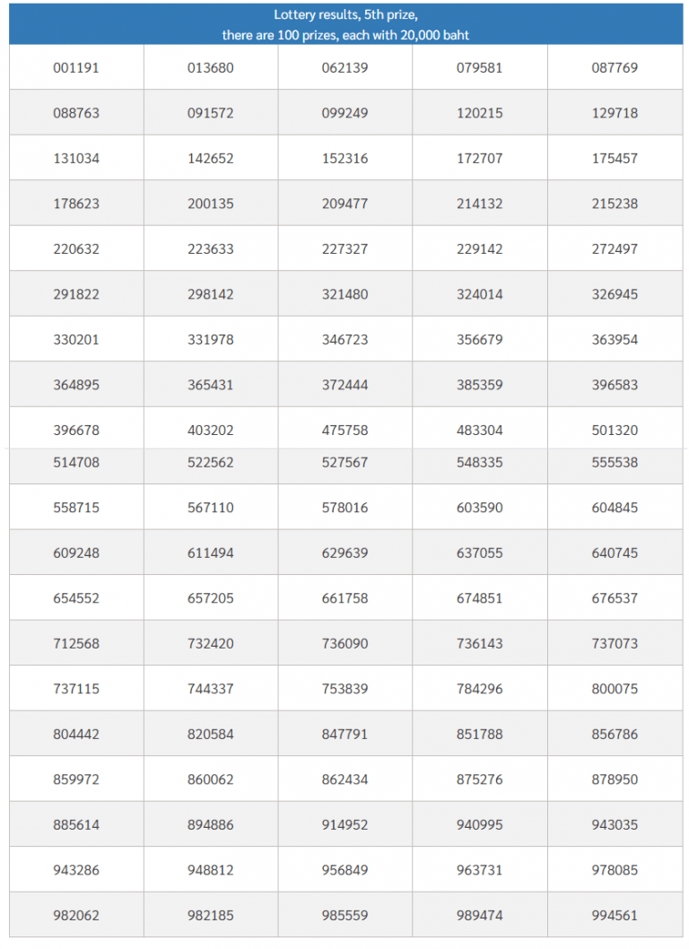 Thailand Lottery March 16 03 2020 Complete Chart - THAILAND LOTTERY ...