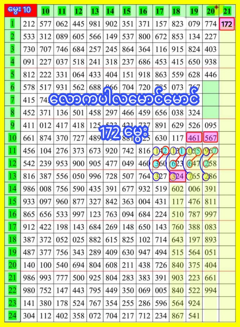 Thai Lottery Chart Route 100% Single 17th January 2020