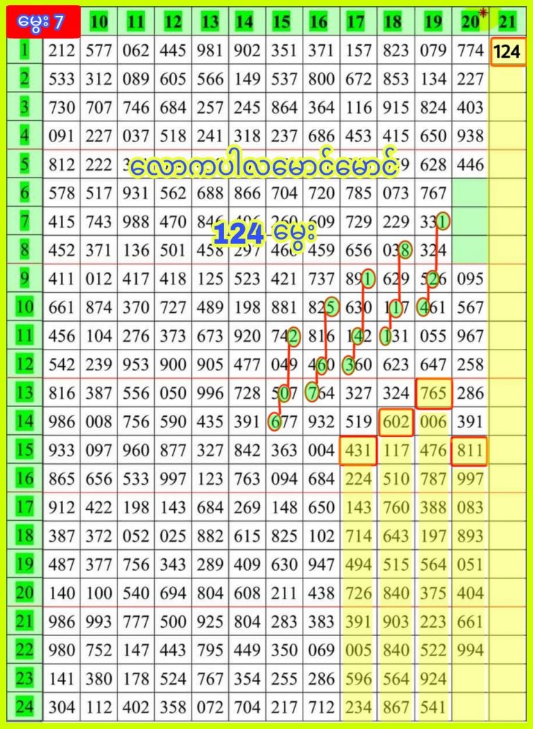 Thai Lottery Chart Route 100% Single 17th January 2020