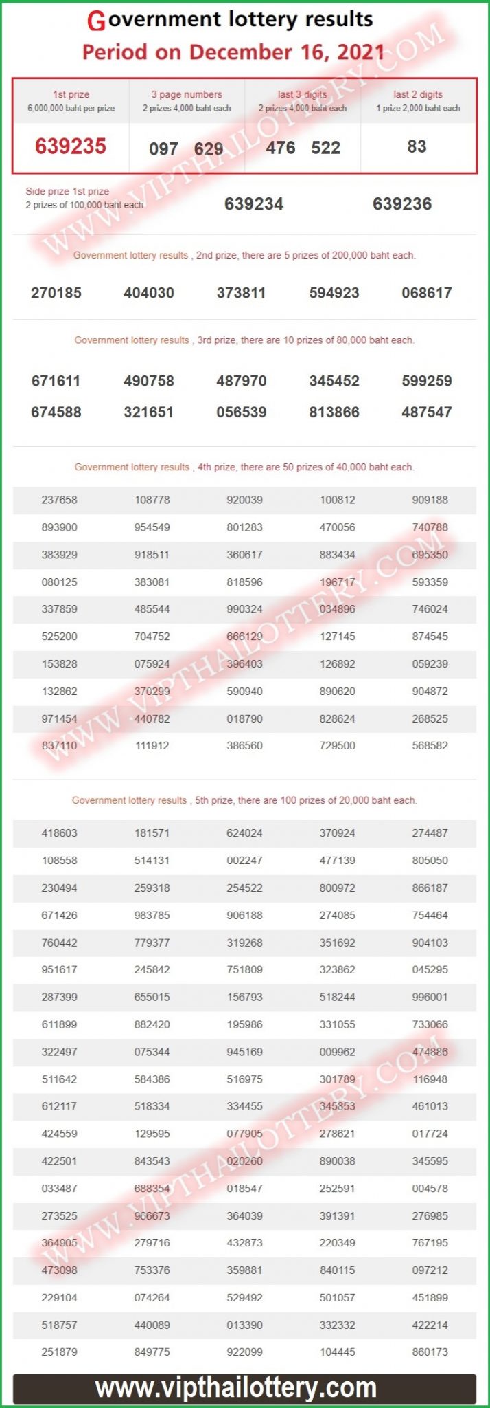 Thailand Lottery Results Winner 16-12-2021 Today Live Update