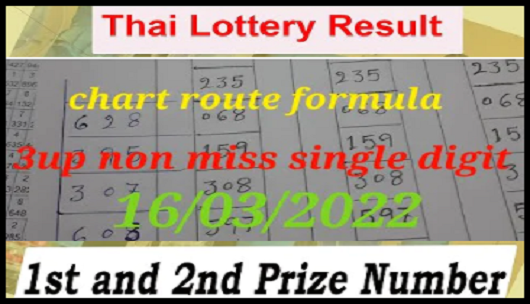 Thai Lottery 3up single set chart route calculation 16th March 2022
