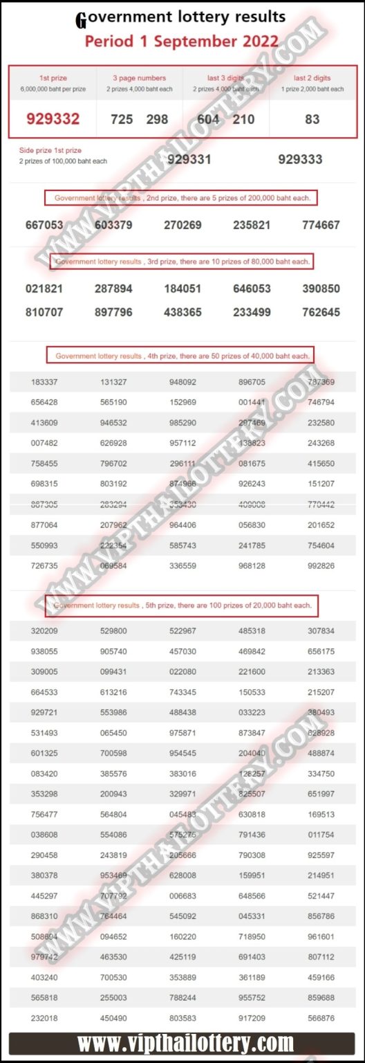 Thai Government Lottery Results Complete Chart 01 September 2022