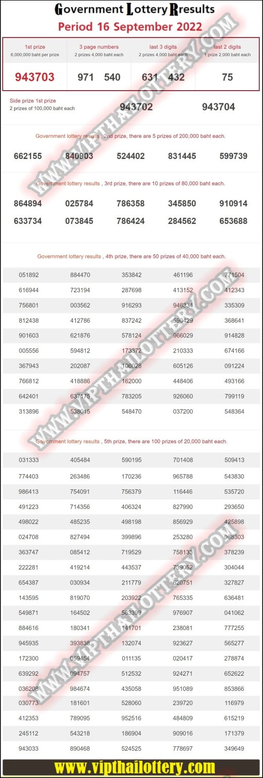 Thai Government Lottery Results Complete Chart 16 September 2022