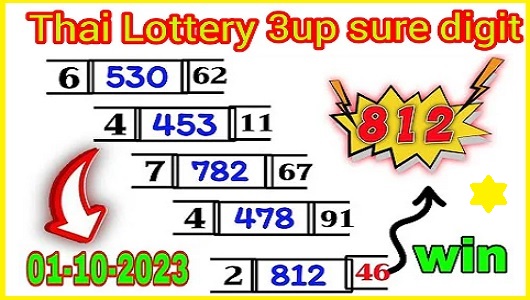 Thai Lottery 3up 100% Sure Digit Winning Number 01.10.2023