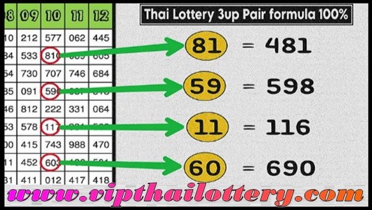 Thailand Lottery 3up Chart Route Pair Formula 16 September 2024