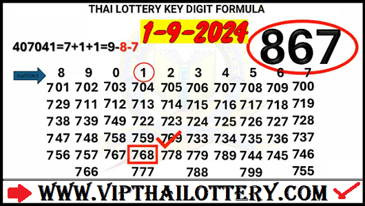 Thai Lottery Key Digit Formula 01-09-2024