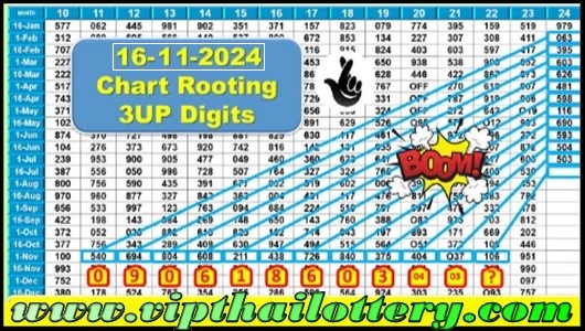 Thailand Lottery Chart Routing Non Miss 3up Paper 16-11-2024