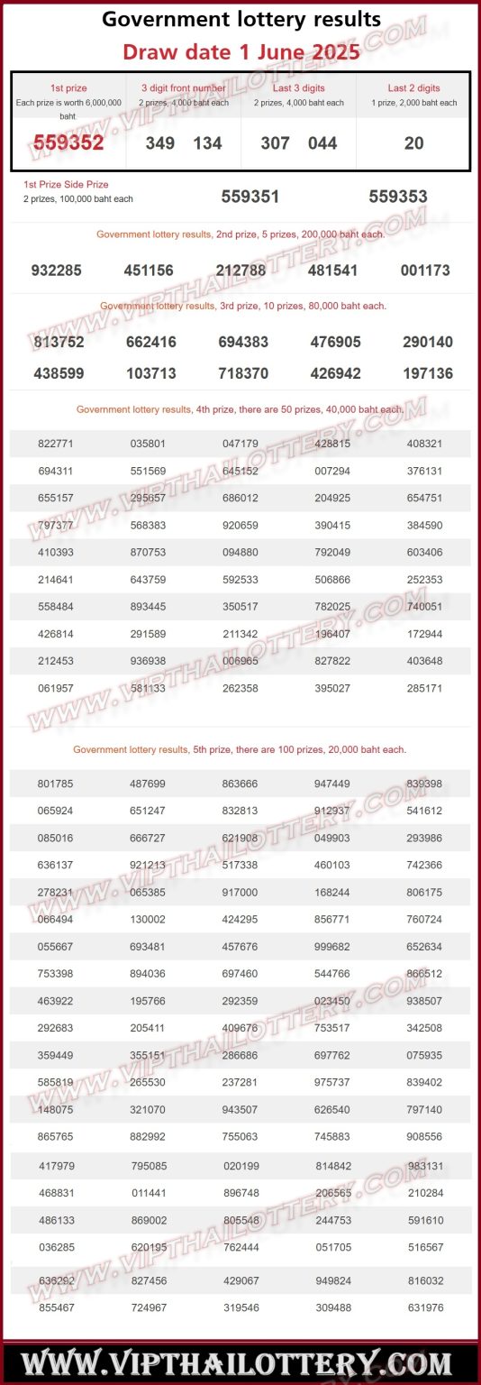 Thailand Lottery Result Full Chart First Prize 01-06-2025