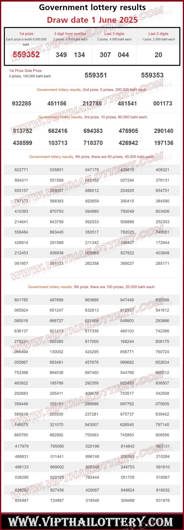 Thailand Lottery Result Full Chart First Prize 01-06-2025