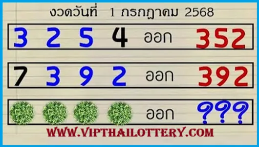 Thai Lottery Today HTF 3D Win Lucky Number Vip Tips 01-07-2568