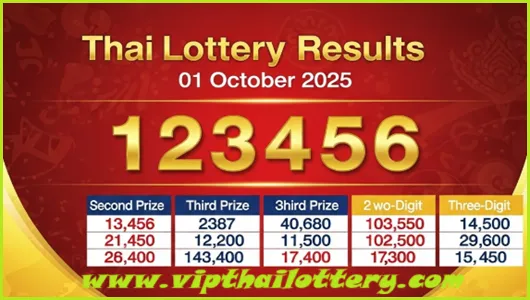 Thai Lottery Results Official Draw Sheet 01 October 2025