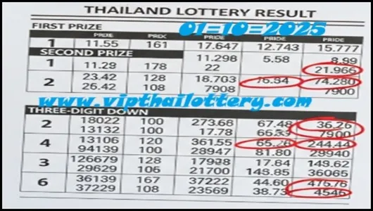 Thailand Lottery Result Today Draw Game 01-10-2025