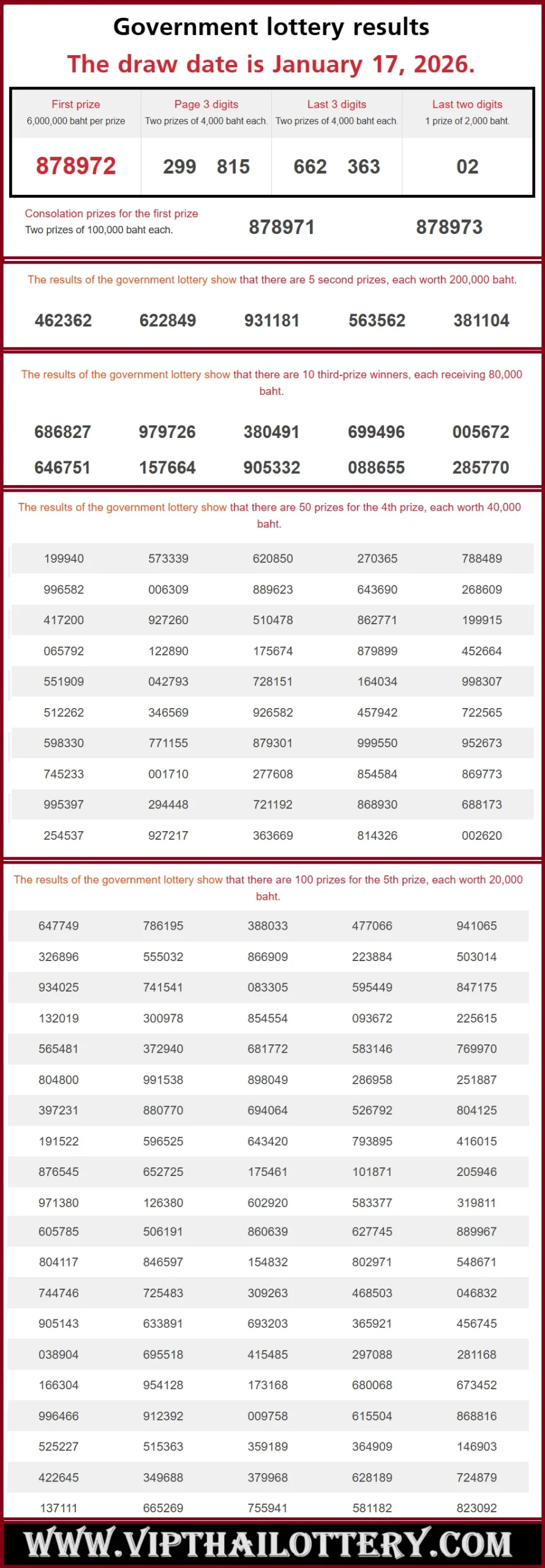 Thai Lottery Today Check Online Free 17.01.2026